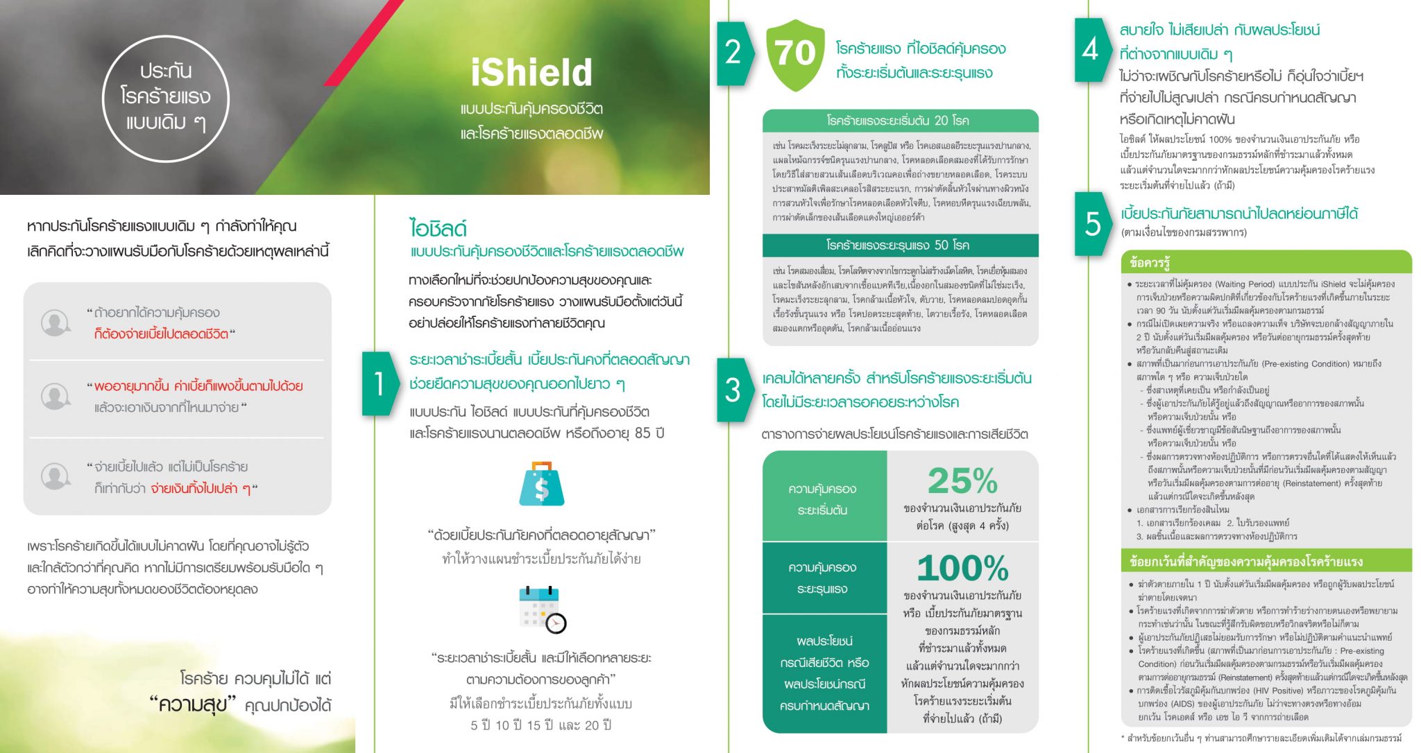 ประกันคุ้มครองชีวิตและโรคร้ายแรงตลอดชีพ | iShield - กรุงไทยแอกซ่า ประกันชีวิต